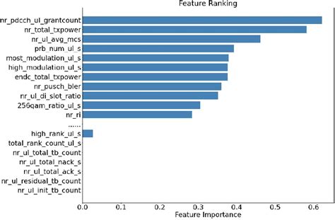 Learning Wireless Data Knowledge Graph For Green Intelligent