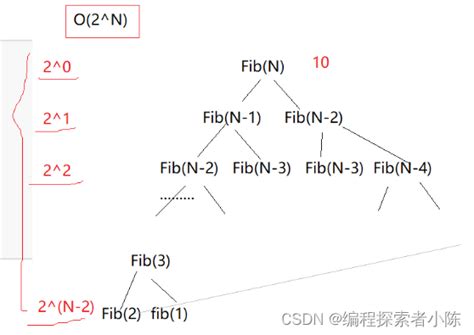算法的时间复杂度(详解)算法时间复杂度 Csdn博客 算法的时间复杂度(详解)算法时间复杂度 Csdn博客