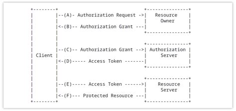 ガイド：githubのoauth 20認証プロセスを実装