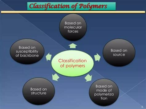 Classification Polymer And Its Medical Application Ppt