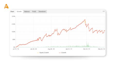 Lesson 7 Trading Robots For Mt4 And Mt5 Online Broker Amarkets