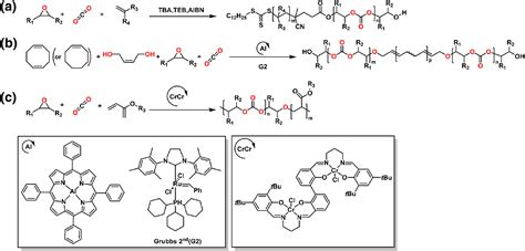 Recent Progress Of Heterocycle Ring‐opening Copolymerization For The Synthesis Of Sequence