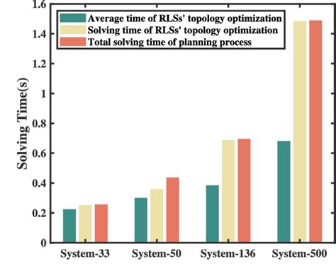 Figure 1 From Task Aware Distributed Inter Layer Topology Optimization