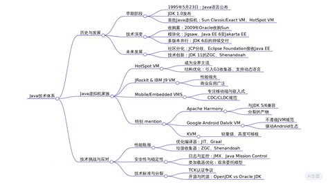 深入理解java虚拟机：你真的了解jvm吗？ Csdn博客
