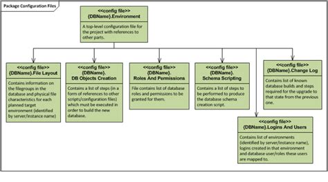 an incremental database development and deployment framework simple talk