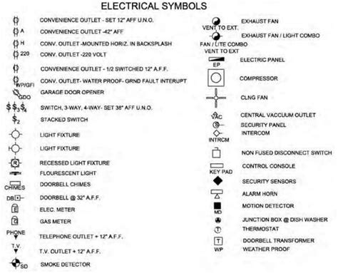 Electrical Blueprint Symbols Xolersen