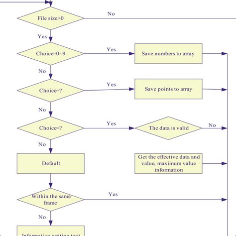 flow chart of mass data processing download scientific diagram
