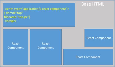 Github Jaydenlinexpress Partial React Views Express View Engine For
