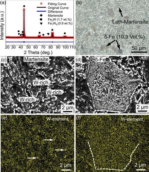 Xrd Pattern Om Image And Semeds Micrographs Of The High Nitrogen