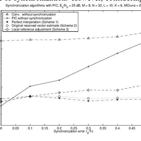 Comparison Of Different Synchronization Schemes Pic 6 User Case