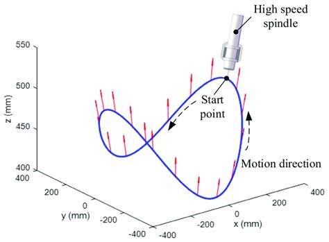 test intersecting line download scientific diagram