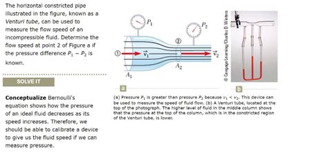 Solved The Horizontal Constricted Pipe Illustrated In The Chegg Com