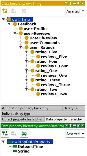 Class Hierarchy And Data Property Hierarchy Download Scientific Diagram