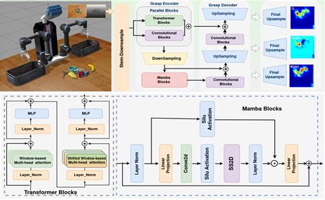 論文レビュー Hmt Grasp A Hybrid Mamba Transformer Approach For Robot