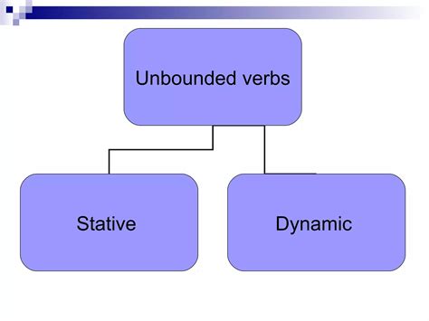 The Verb Classification Ppt