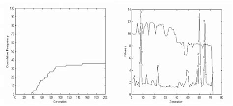 The Results For Symbolic Regression Problem On The Left Is The