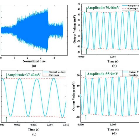 A Experimental Setup Using Vibration Exciter B Single End Download Scientific Diagram