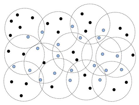 an example of an lem local iterations of 3 reach a global solution