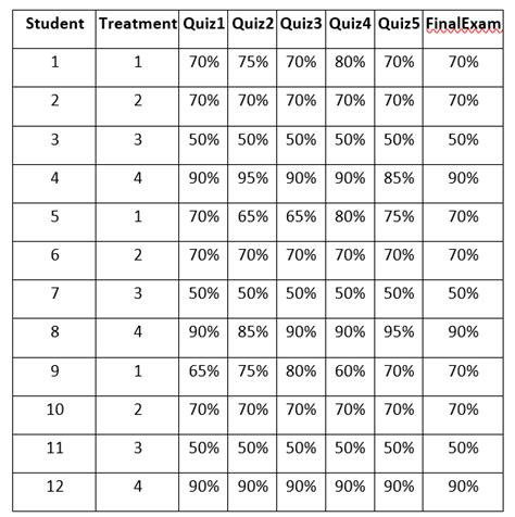 anova model choice between subject experiment with serial