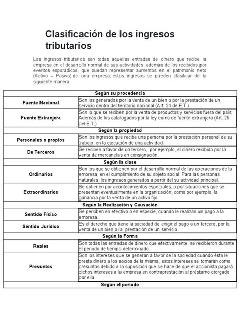 Clasificación De Los Ingresos Tributarios Pdf Business Pagos