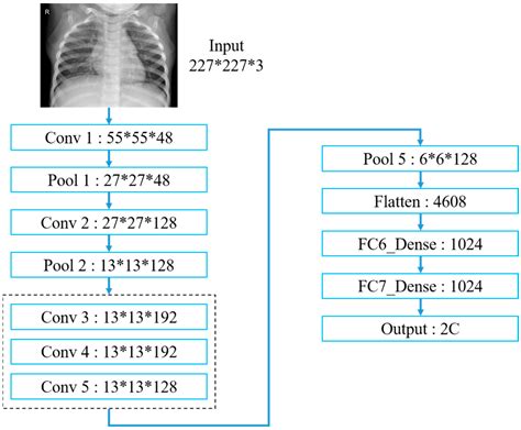 an improved vgg16 model for pneumonia image classification