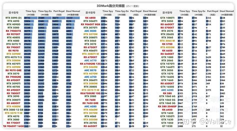 三星推迟ddr4内存停产计划｜显卡日报8月14日 知乎