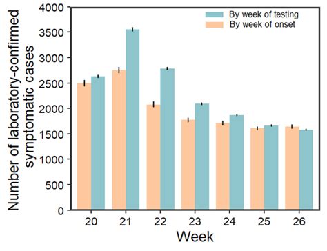 R语言ggplot2学习nature文章双y轴图，并学会分组柱状图、折线图绘制方法 知乎