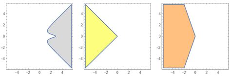 Convexity Link Between Asymptotic Cone And The Boundary Of A Convex