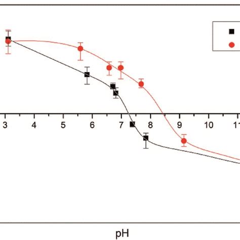 Xrd Patterns Of Go Nrgo And Rgo Download Scientific Diagram