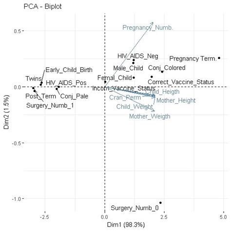 A R Pvclust Clustering Survey Providing Two Types Of P Values Au