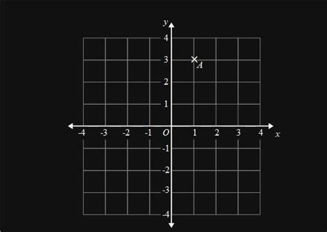 Maths Genie Coordinates