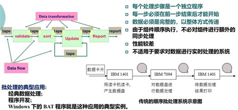 【期末速成】软件设计模式与体系结构设计模式期末速成 Csdn博客