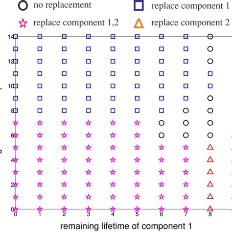 Optimal Policy Obtained By Value Iteration Download Scientific Diagram
