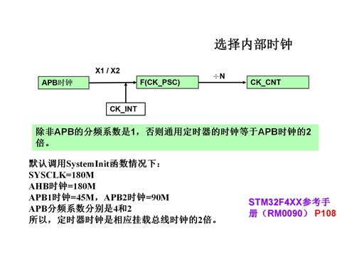 9 定时器系统系统节拍定时器的结构 Csdn博客