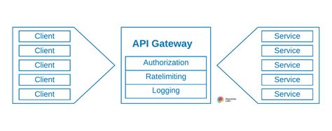 ทดลองสร้าง api gateway ด้วย openresty และ lua i am mahasak