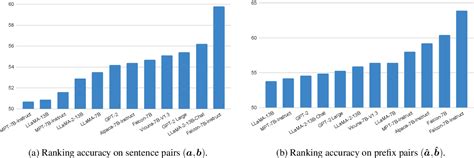 Figure 4 From Unlocking Anticipatory Text Generation A Constrained