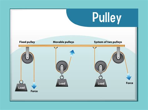 Types Of Pulley And Their Uses At Chad Christensen Blog