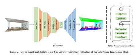 【2023年1月18日】论文分享① 知乎