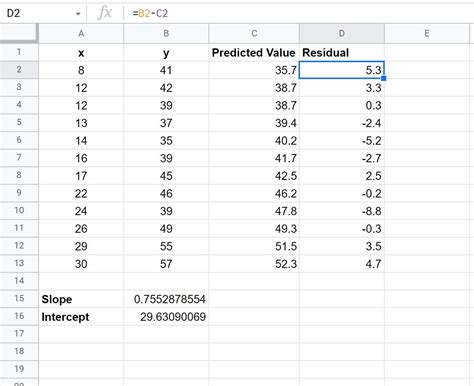 How To Create A Residual Plot In Google Sheets