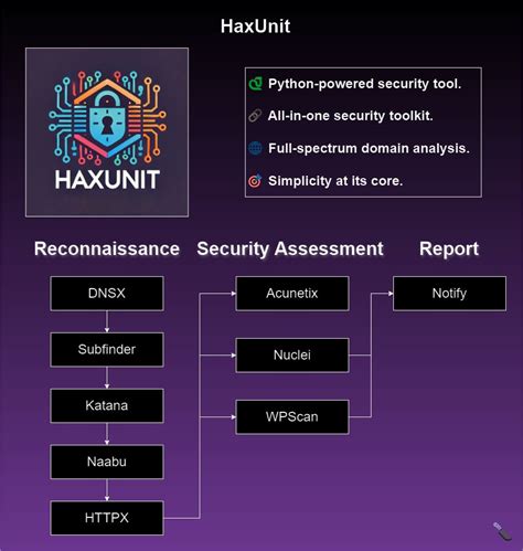 cybersecurity hackerone bugcrowd intigriti pentest hacking