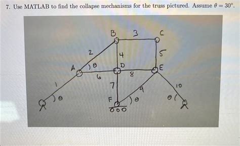 Solved Use MATLAB To Find The Collapse Mechanisms For The Chegg