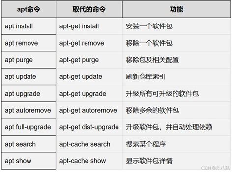 Linux系统初学者必看！学会安装apt Get的关键步骤及系统检查 Linux命令大全手册