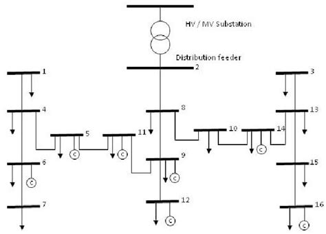 Figure 2 From Distributed Generators Placement For Loadability Enhancement Based On Reactive