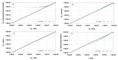 Fig D2 The Same As Fig D1 But For Rp∞30 O Download