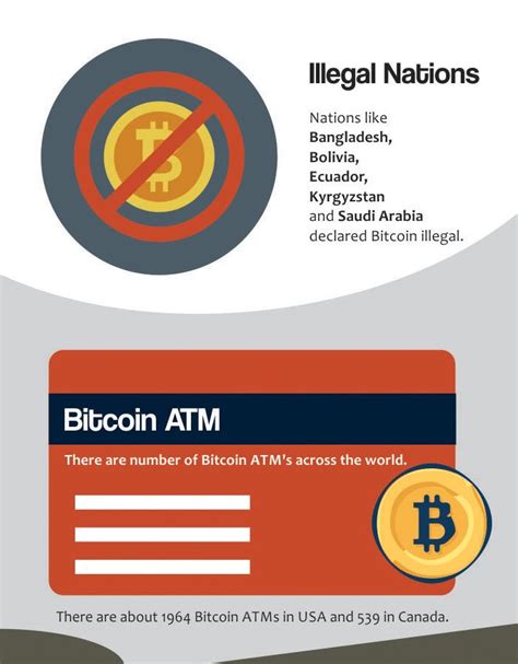 Bitcoin Infographic Cryptowisser Blog