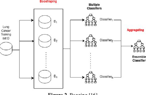 Figure 1 From Implementation Of Hyperparameters To The Ensemble