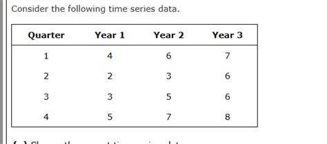 Solved Consider The Following Time Series Data B Use A Chegg