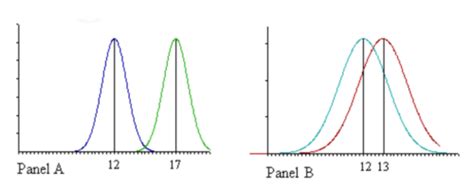 Kaarten Chapter 10 Evaluation Effect And Process Evaluation Quizlet