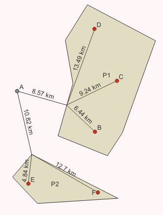 Finding Shortest Distance From One Point To Each Polygon And The Distance From That Point Of The