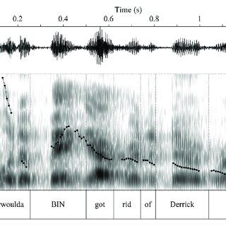 F0 Contour Waveform And Spectrogram Of DCB Se1 Ag2 F 02 1 Utterance Download Scientific